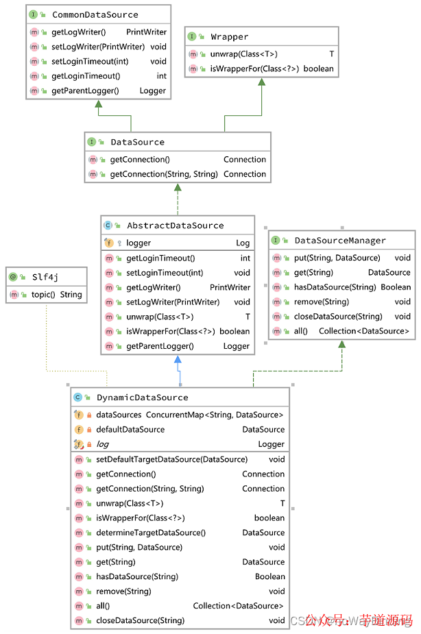 Springboot 多数据源及事务解决方案 上 阿里云开发者社区 