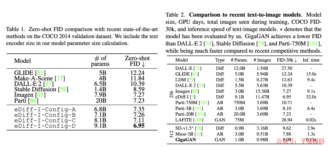 硬核解读Stable Diffusion（1）-阿里云开发者社区
