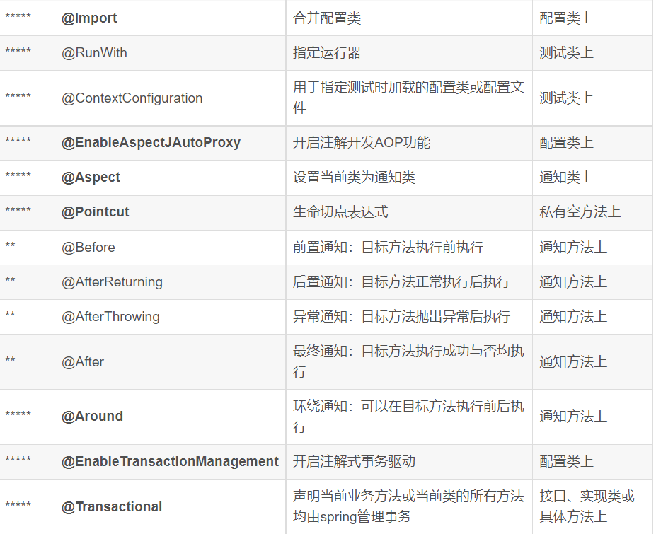 Spring框架讲解笔记：spring框架学习的要点总结-阿里云开发者社区