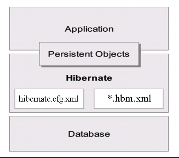 Hibernate入门实例-阿里云开发者社区