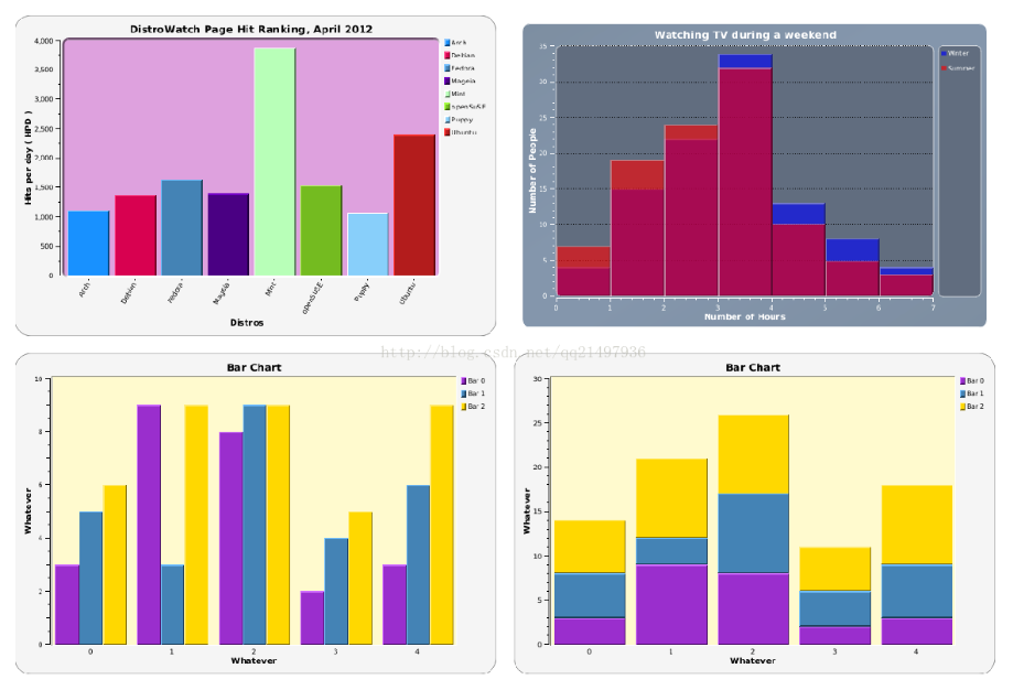 Qt开发笔记之Qwt（一）：Qwt介绍、编译与Demo-阿里云开发者社区