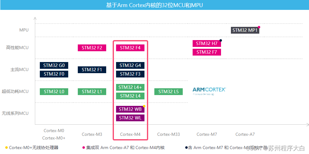 详解基于STM32CubeMX的RT-Thread BSP创建与内核移植-开发者社区-阿里云