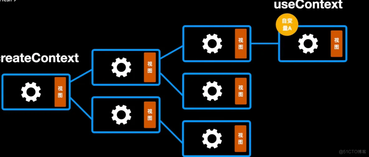前端学习笔记202307学习笔记第六十天-react hook认知2 -阿里云开发者社区