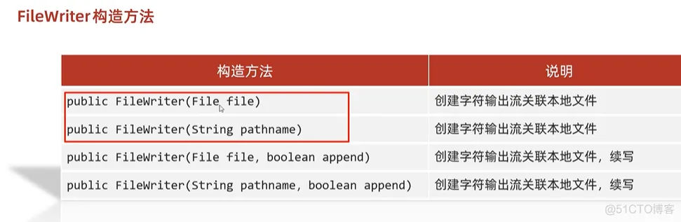 java202303java学习笔记第三十五天有差read方法解析2 -阿里云开发者社区