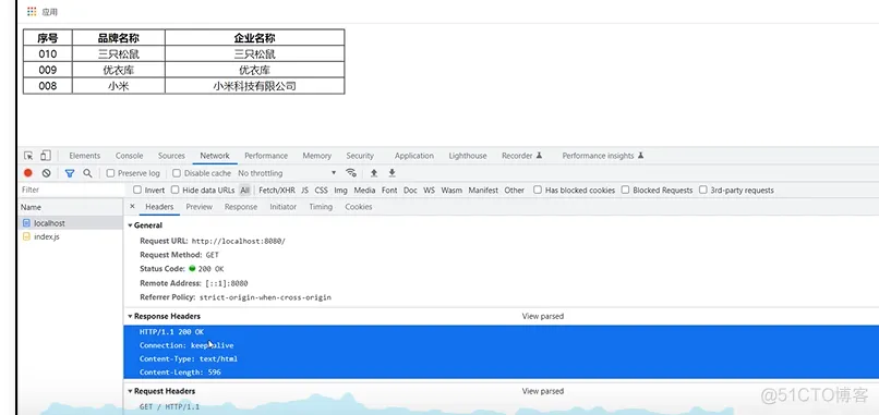 java202303java学习笔记第四十六天javaweb-http协议的解析1 -阿里云开发者社区