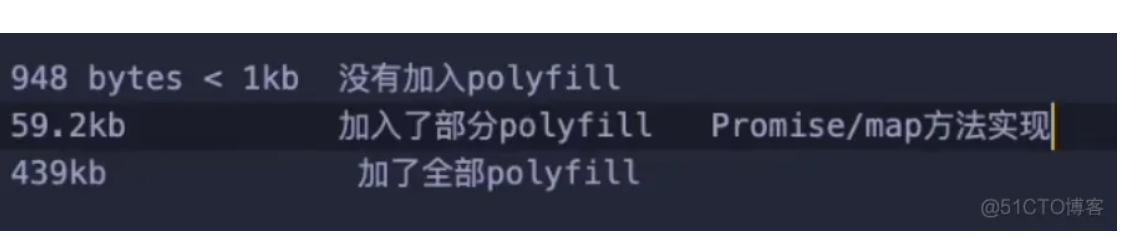 前端学习案例18-使用babel-polyfill补充ES6代码实现-阿里云开发者社区