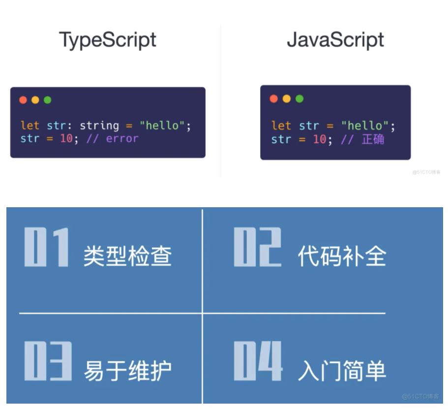 前端知识学习案例-Typescipt -阿里云开发者社区
