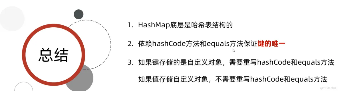 java202303java学习笔记第三十二天HashMap的使用-阿里云开发者社区