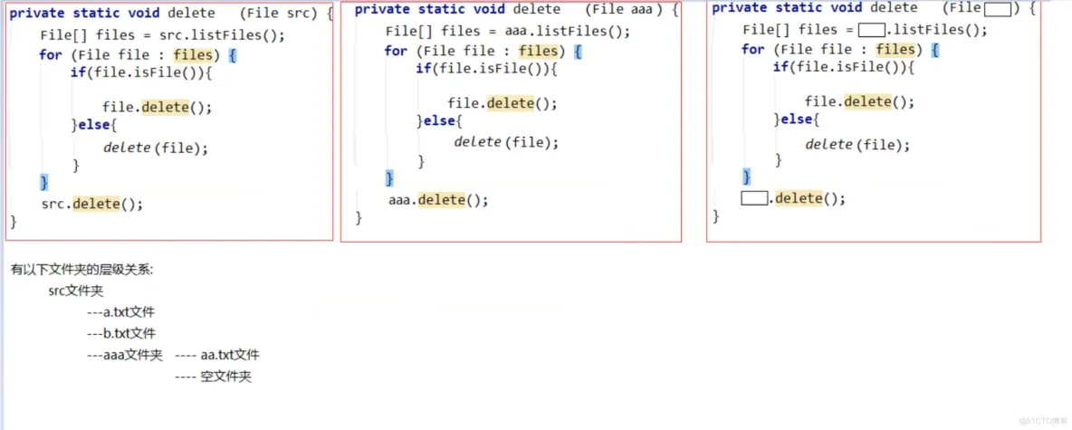 java202303java学习笔记第三十四天综合练习4删除多级文件夹2-阿里云开发者社区