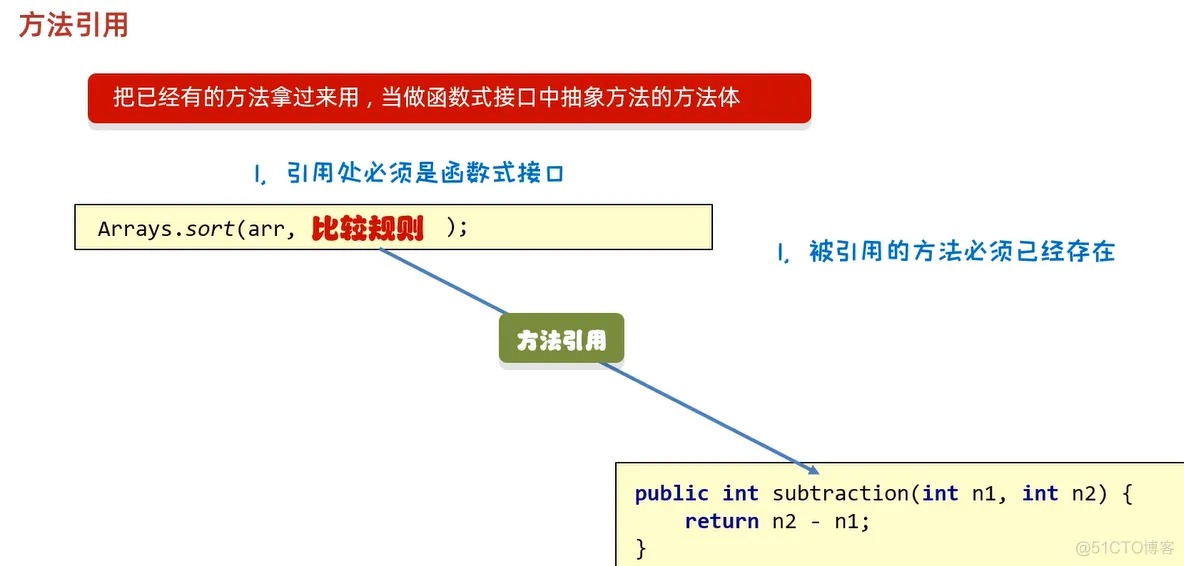 java202303java学习笔记第三十四天方法引用概述1-阿里云开发者社区