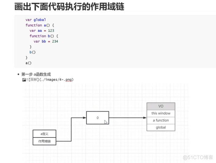 前端学习笔记202307学习笔记第六十四天-模拟面试-作用域深层次理解4-阿里云开发者社区