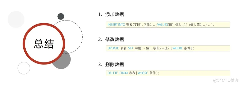 Java202303java学习笔记第四十一天dml Dml小结 阿里云开发者社区