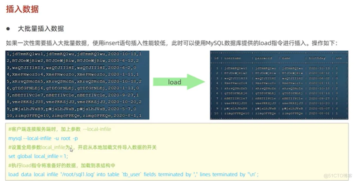 java202303java学习笔记第四十四天函数-使用规则-进阶sql优化1 -阿里云开发者社区