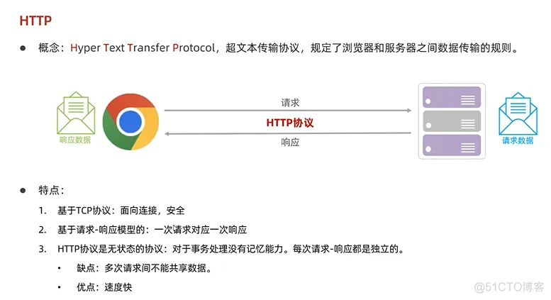 java202303java学习笔记第四十五天javaweb-http概述2-阿里云开发者社区