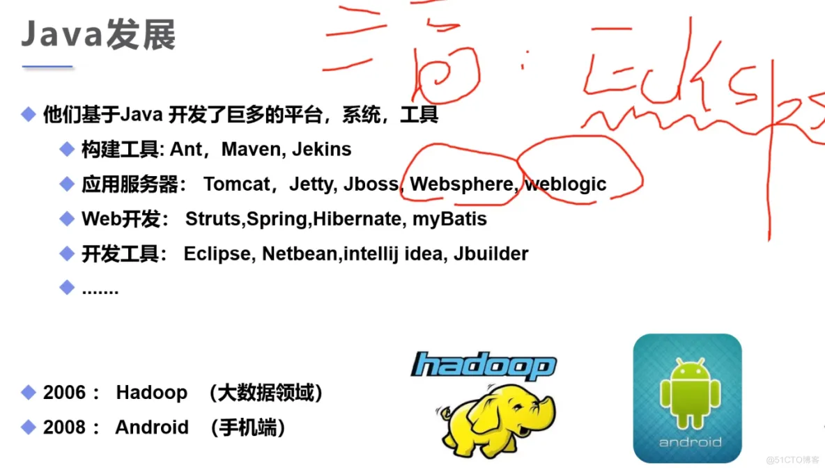 java202302java学习笔记第一天-java帝国的诞生2 -阿里云开发者社区