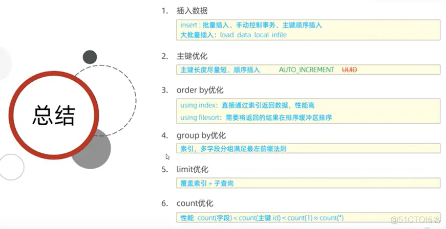 java202303java学习笔记第四十四天函数-使用规则-优化-阿里云开发者社区