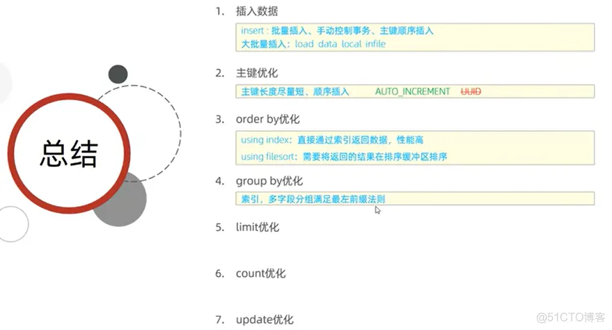 java202303java学习笔记第四十四天函数-使用规则-优化-阿里云开发者社区