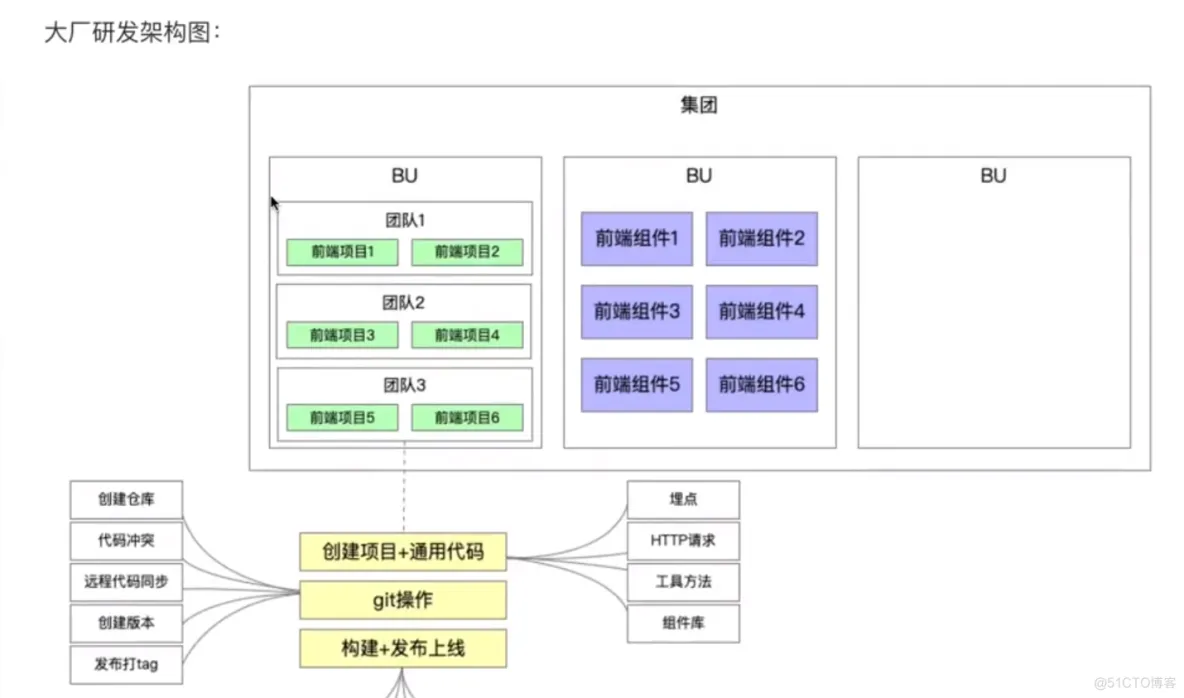 前端学习笔记202304学习笔记第九天-脚手架项目发布 -阿里云开发者社区
