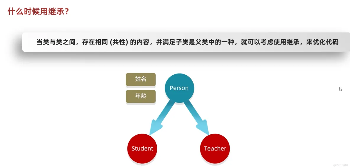 Java202302java学习笔记第二十天 继承2 阿里云开发者社区