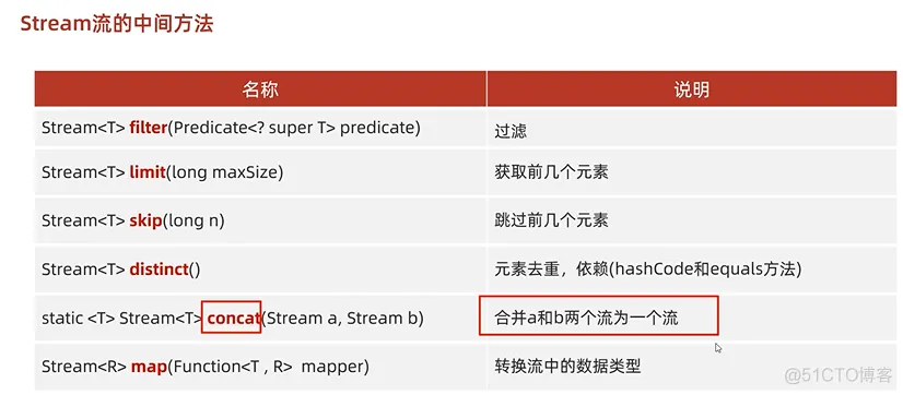 java202303java学习笔记第三十三天stream流思想和获取stream流4-阿里云开发者社区