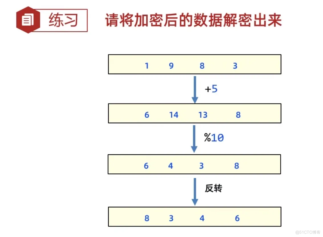Java202302java学习笔记第十一天 数字的加密和解密2 阿里云开发者社区