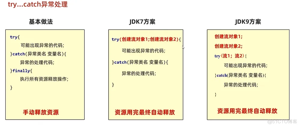 java202303java学习笔记第三十五天IO流中不同JDK版本捕获异常的方式3-阿里云开发者社区