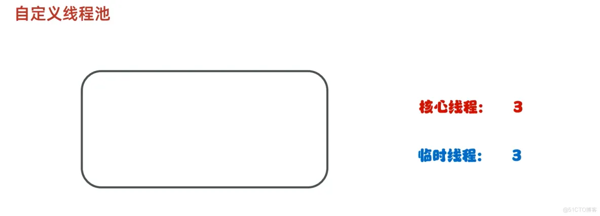 Java202303java学习笔记第三十九天自定义线程池详解2 阿里云开发者社区