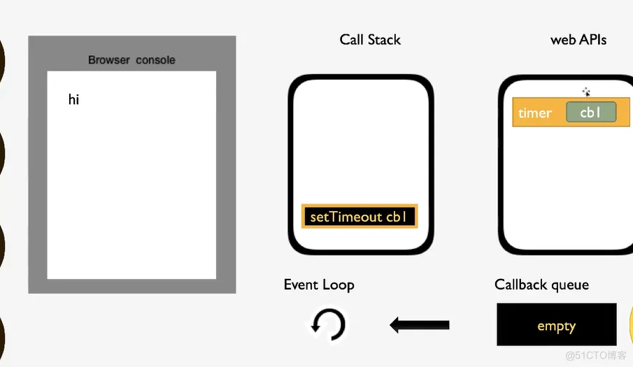 前端学习案例1-js的执行机制-阿里云开发者社区