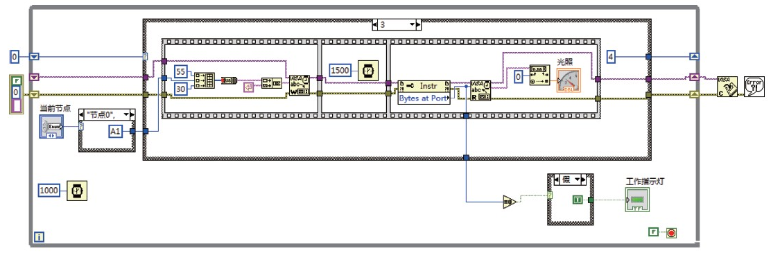 基于labview的智能大棚监控系统-上位机-阿里云开发者社区