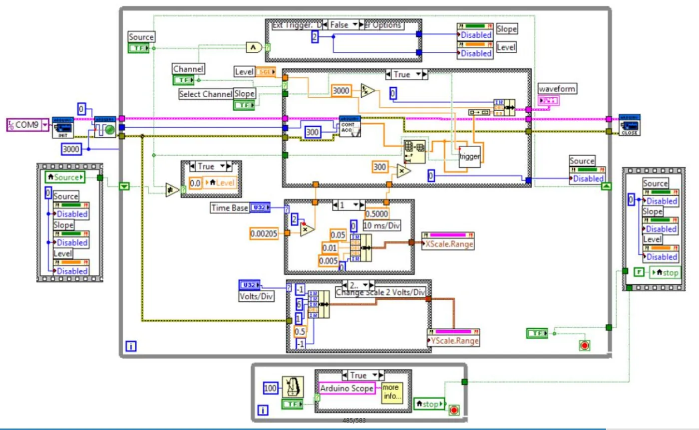 基于LabVIEW的示波器程序-阿里云开发者社区