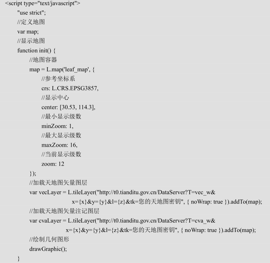 GIS前端-地图标绘与动画-阿里云开发者社区
