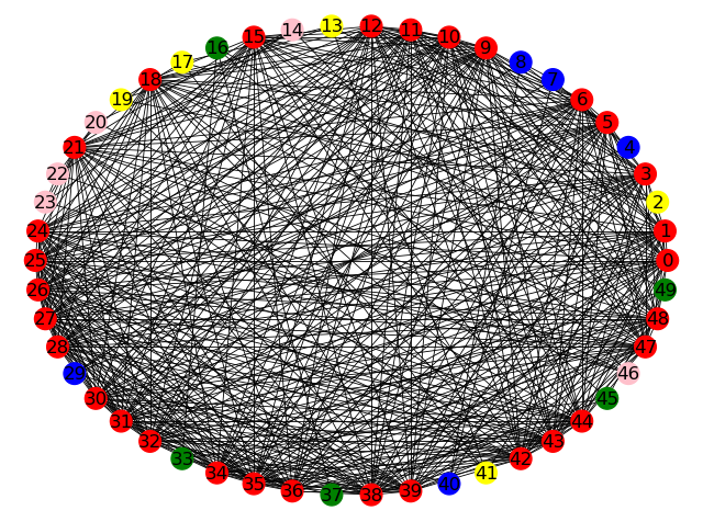 ️ Python 利用NetworkX绘制精美网络图 ️-阿里云开发者社区