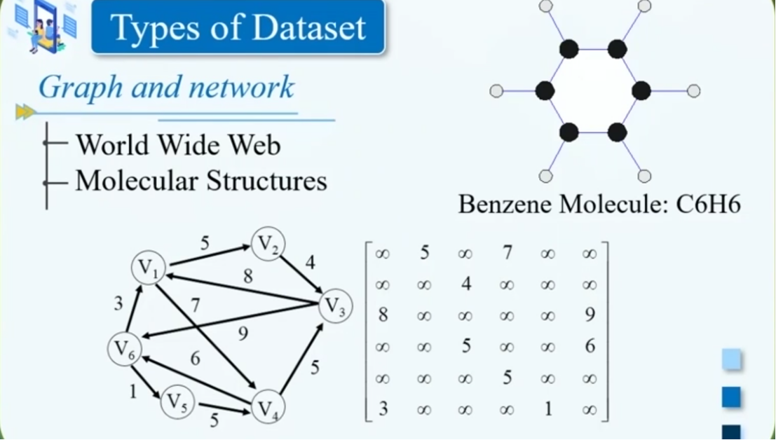 Data-Data Objects and Attribute Types| 学习笔记-阿里云开发者社区