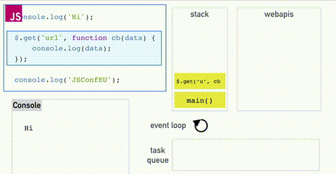 「EventLoop」图文并茂-带你完全搞懂事件循环♻️-阿里云开发者社区