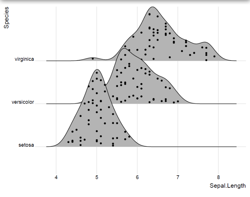 ggridges包—峰峦图详细介绍-阿里云开发者社区
