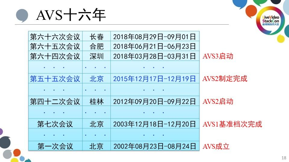 新一代视频编码标准：VVC、AVS3-阿里云开发者社区