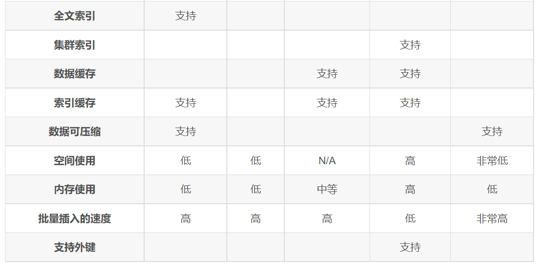 63 谈谈mysql 索引，b树原理，以及建索引的几大原则（mysql面试第六弹） 阿里云开发者社区
