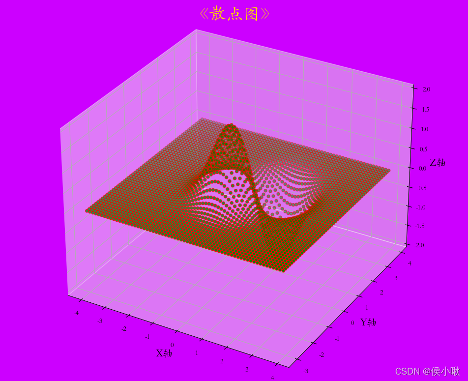 Python Matplotlib绘制 3d图像专题 (三维柱状图、曲面图、散点图、曲线图合集) 阿里云开发者社区