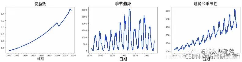 Python面板时间序列数据预测:格兰杰因果关系检验granger Causality Test药品销售实例与可视化 阿里云开发者社区