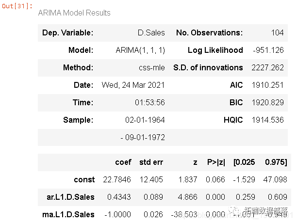 Python用ARIMA和SARIMA模型预测销量时间序列数据-阿里云开发者社区