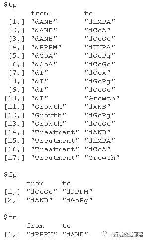 课程视频|R语言bnlearn包：贝叶斯网络的构造及参数学习的原理和实例(中)-阿里云开发者社区