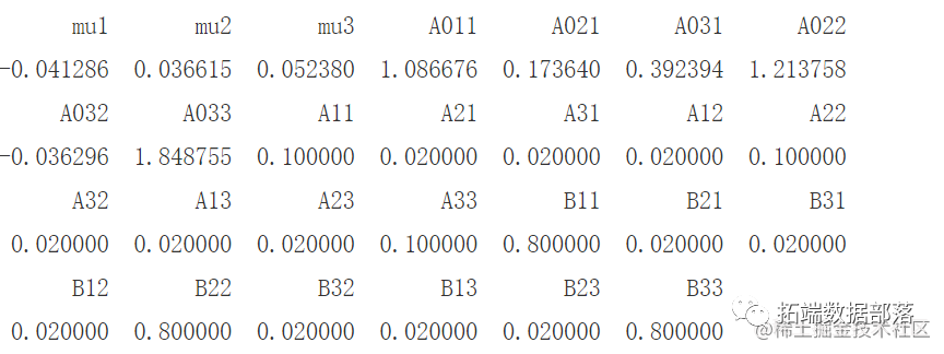 R语言多元（多变量）GARCH ：GO-GARCH、BEKK、DCC-GARCH和CCC-GARCH模型和可视化-阿里云开发者社区