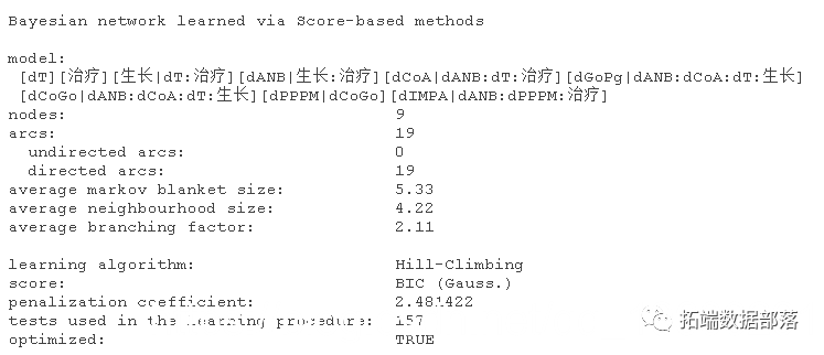 课程视频|R语言bnlearn包：贝叶斯网络的构造及参数学习的原理和实例(中)-阿里云开发者社区