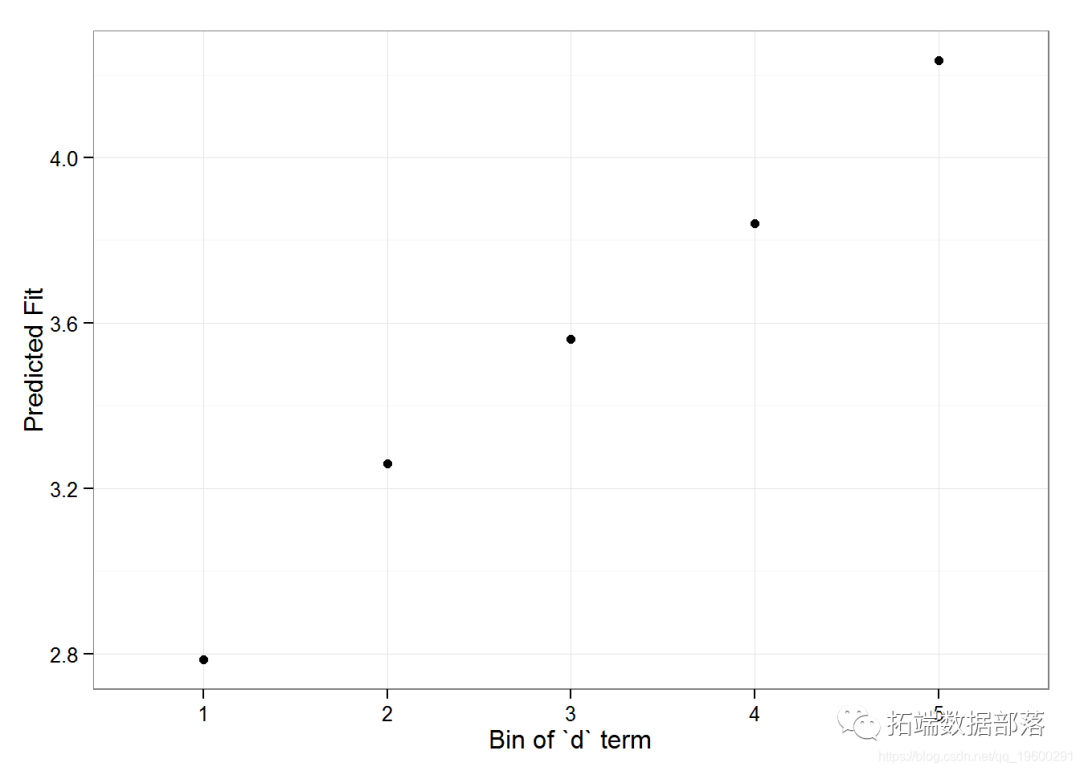 R语言用Rshiny探索lme4广义线性混合模型（GLMM）和线性混合模型（LMM）-阿里云开发者社区