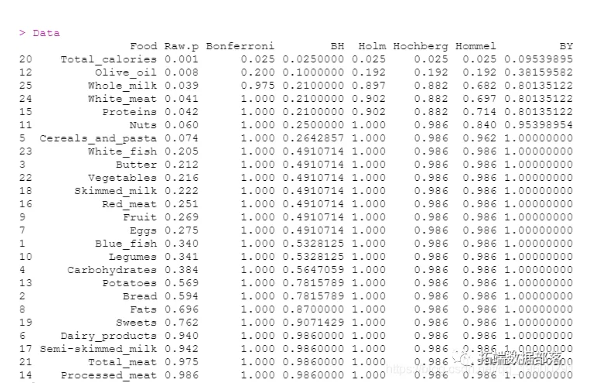 使用R语言的Bonferroni与BH法校正多重比较P值-开发者社区-阿里云