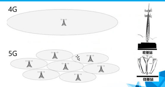 5G 之 MIMO 天线技术 | 学习笔记-阿里云开发者社区