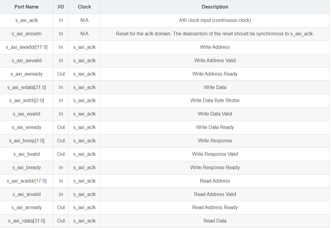 RFSoC应用笔记 - RF数据转换器 -01- 概述和IP接口介绍（一）-阿里云开发者社区