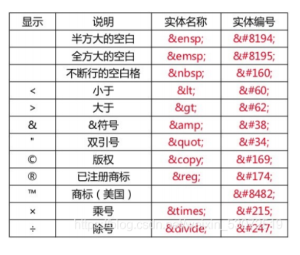 HTML（一）html书写规则、基础元素、功能元素-阿里云开发者社区