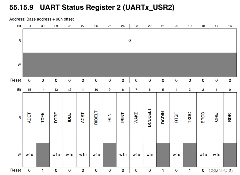 ARM架构与编程（基于I.MX6ULL）: 串口UART编程(七)（下）-阿里云开发者社区