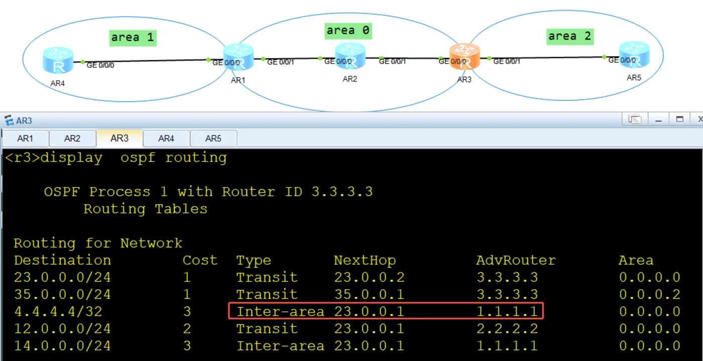 OSPF-3类LSA+过滤策略分析实验-阿里云开发者社区